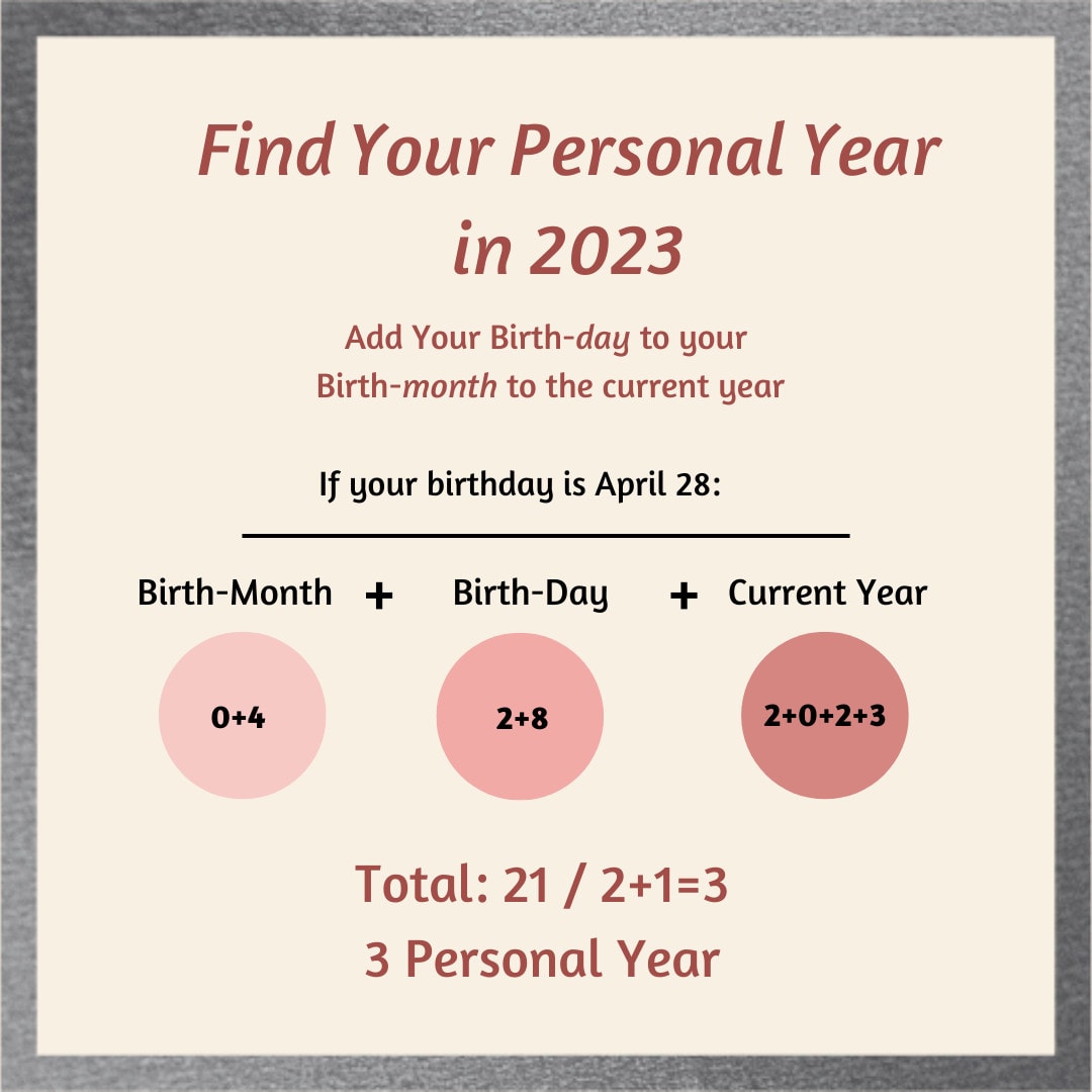 2023 Numerology - The Global Year of the Spiritual 7 - Numerology4YourSoul